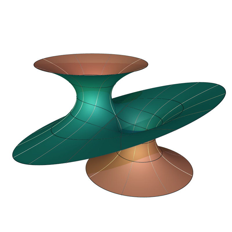 Finite Riemann – Minimal Surfaces