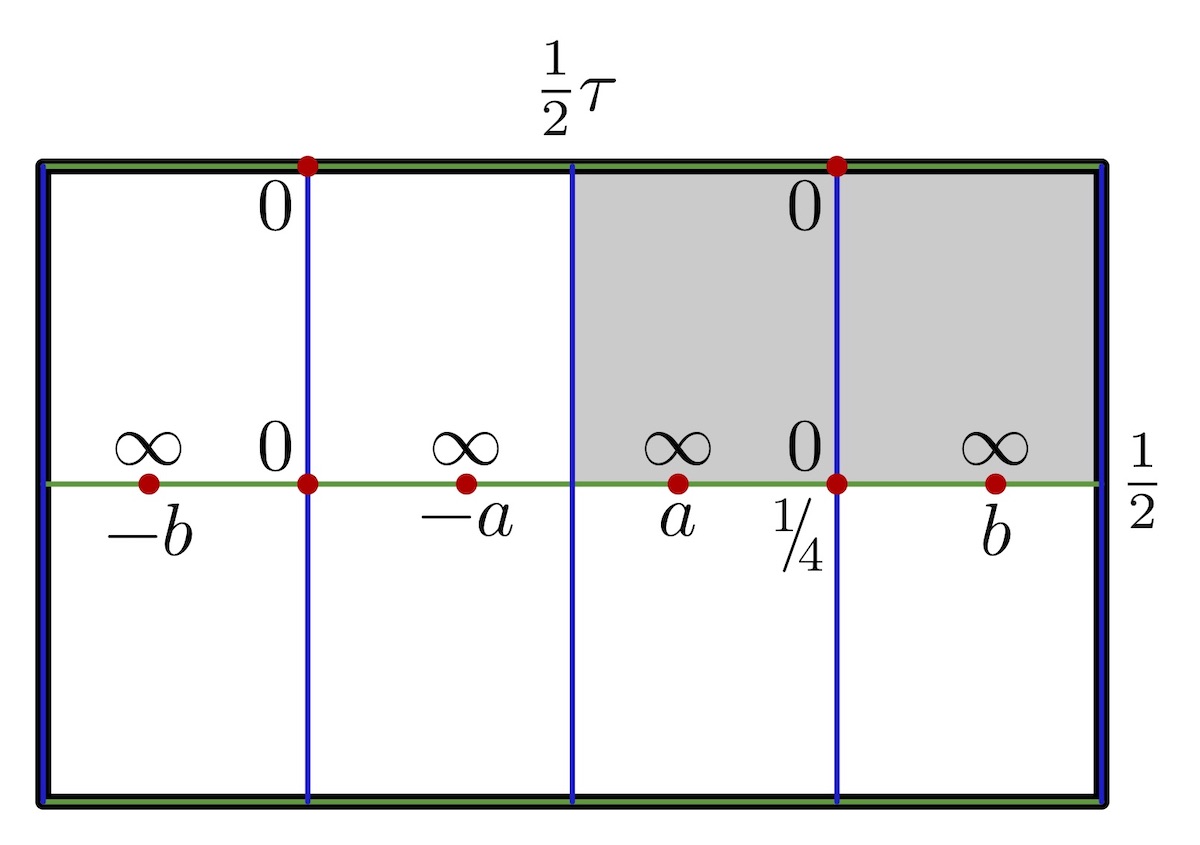 tD/Δ with Handles – Minimal Surfaces