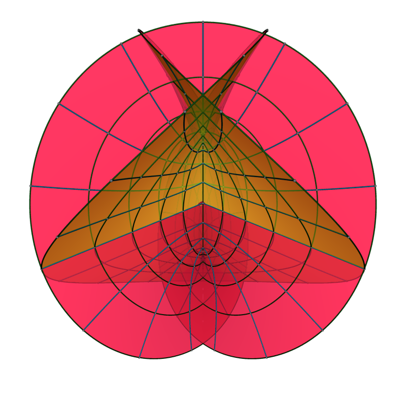 Henneberg Surface – Minimal Surfaces