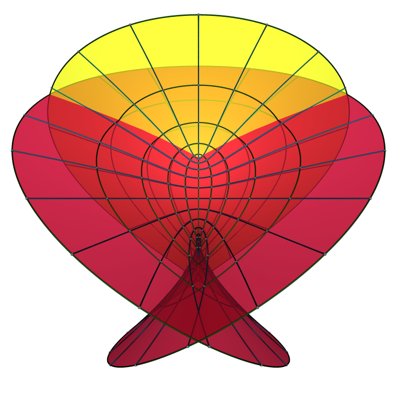 Henneberg Surface – Minimal Surfaces